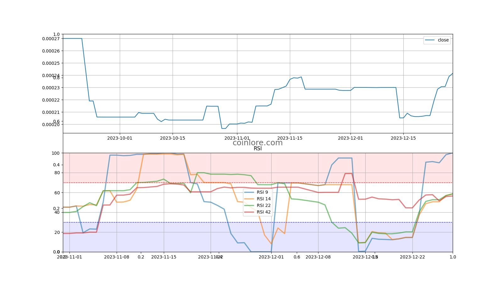 Prime-XI RSI indicator