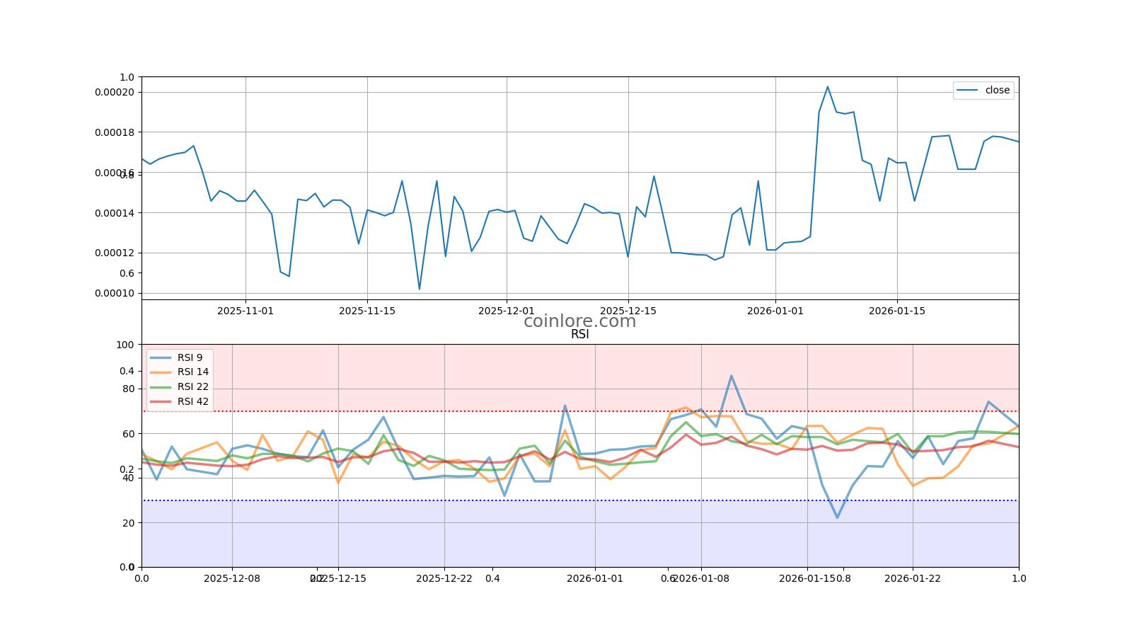 Prime-XI RSI indicator