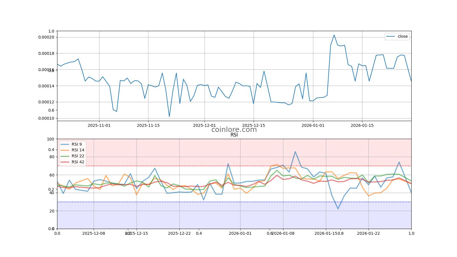 Prime-XI RSI indicator