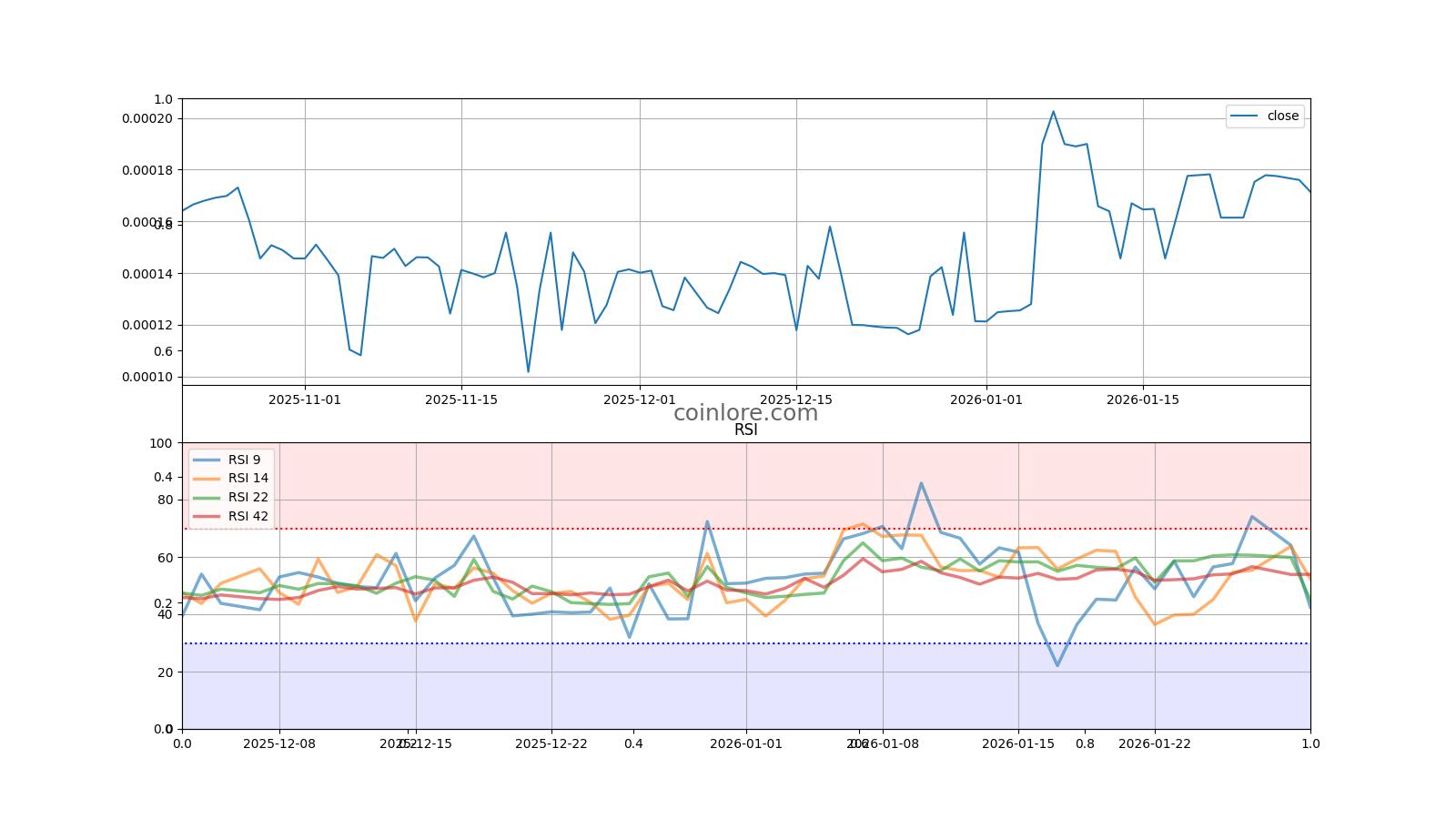 Prime-XI RSI indicator