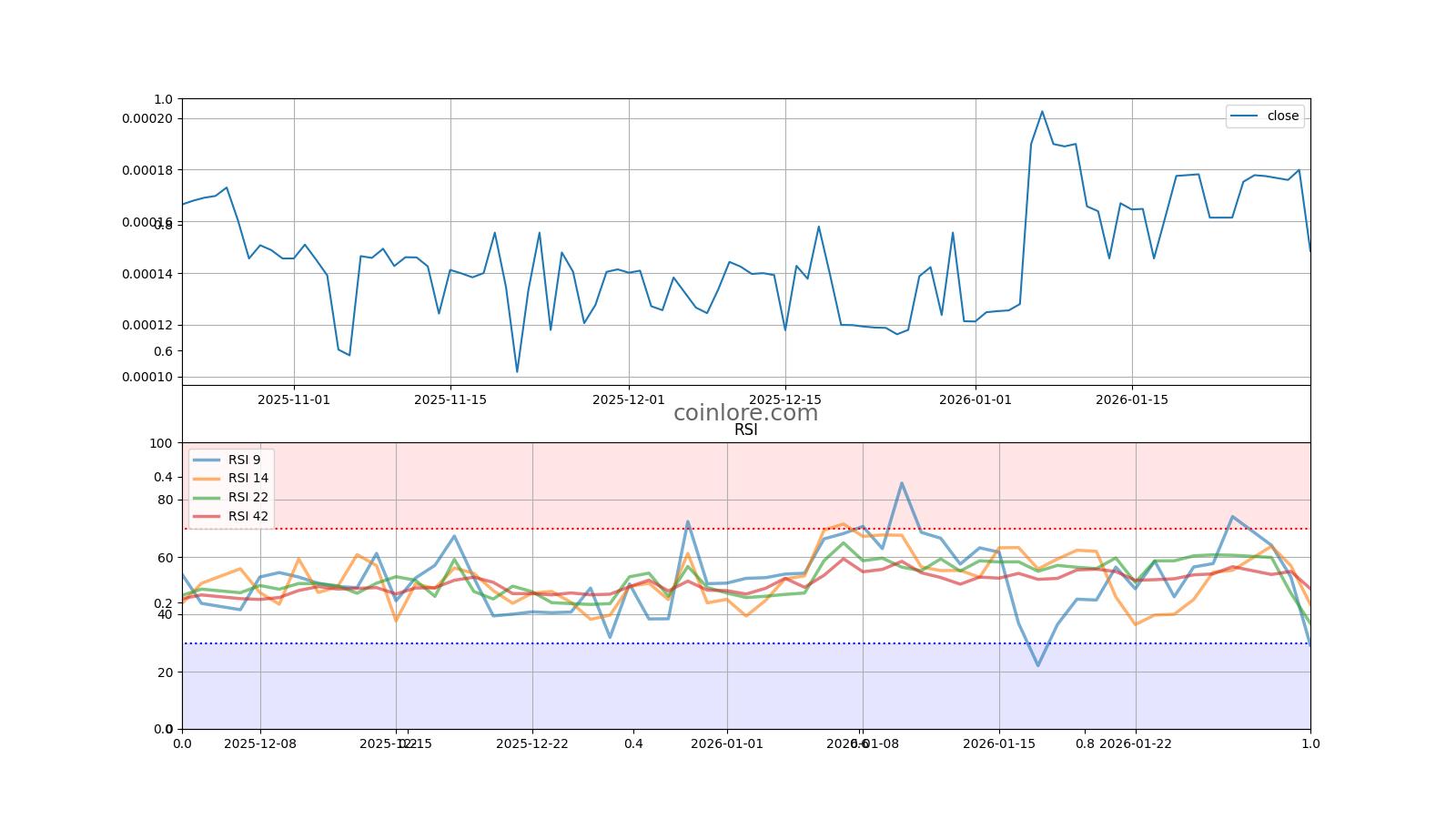 Prime-XI RSI indicator