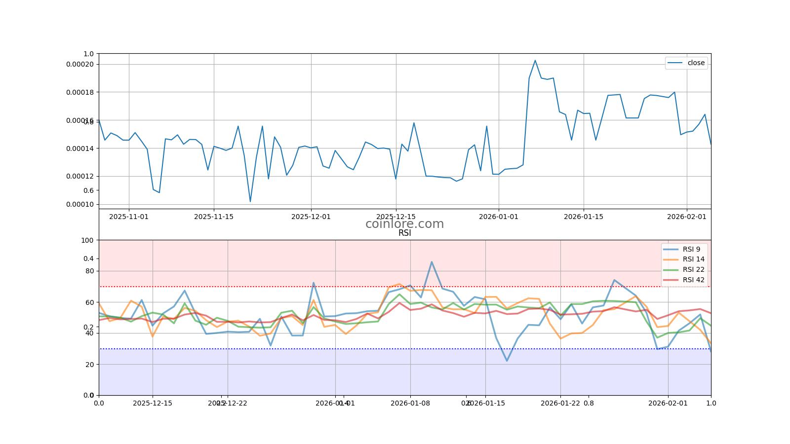 Prime-XI RSI indicator
