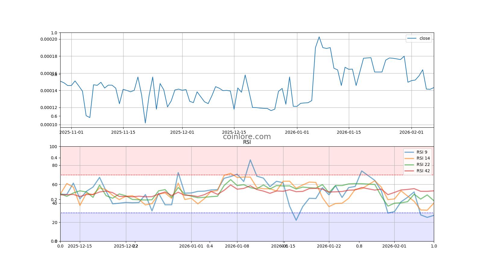 Prime-XI RSI indicator