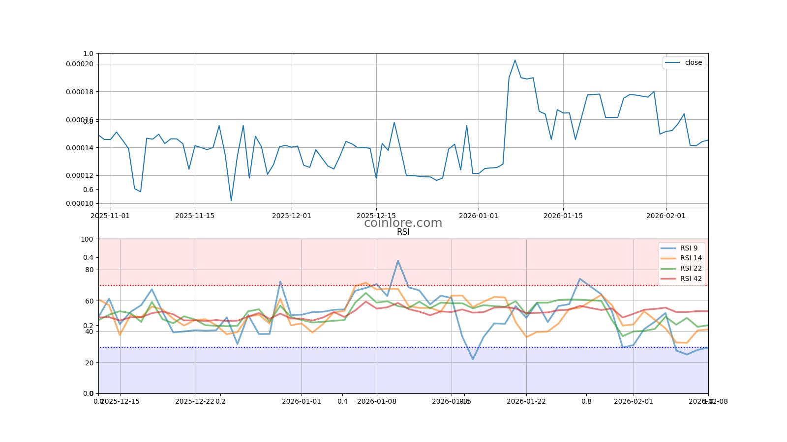 Prime-XI RSI indicator