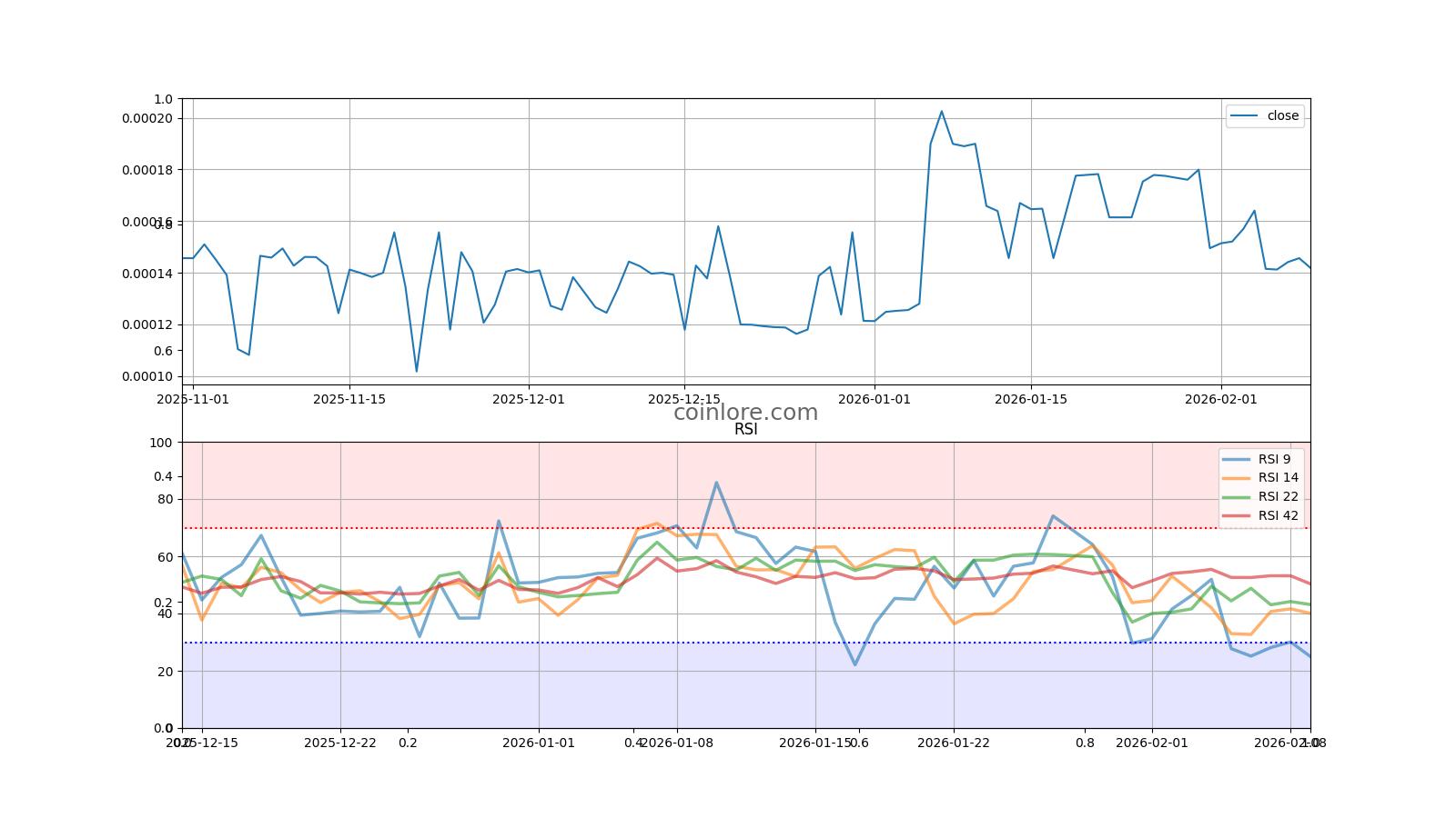 Prime-XI RSI indicator