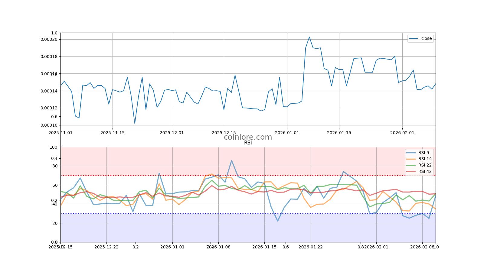 Prime-XI RSI indicator