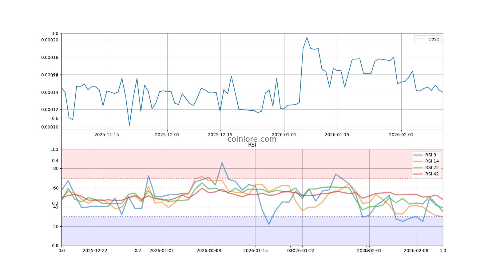 Prime-XI RSI indicator