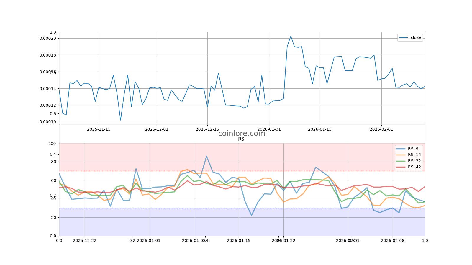 Prime-XI RSI indicator