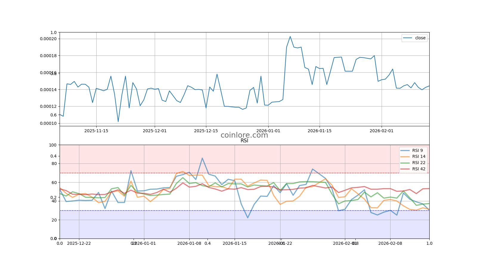 Prime-XI RSI indicator
