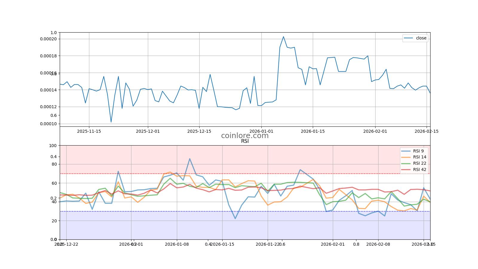 Prime-XI RSI indicator