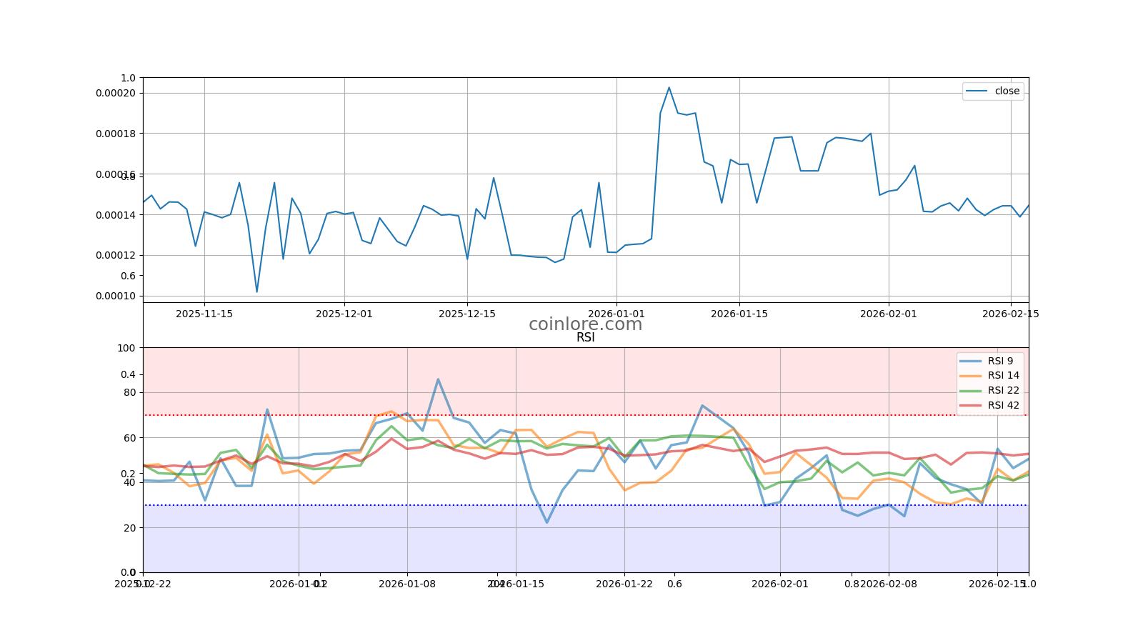 Prime-XI RSI indicator