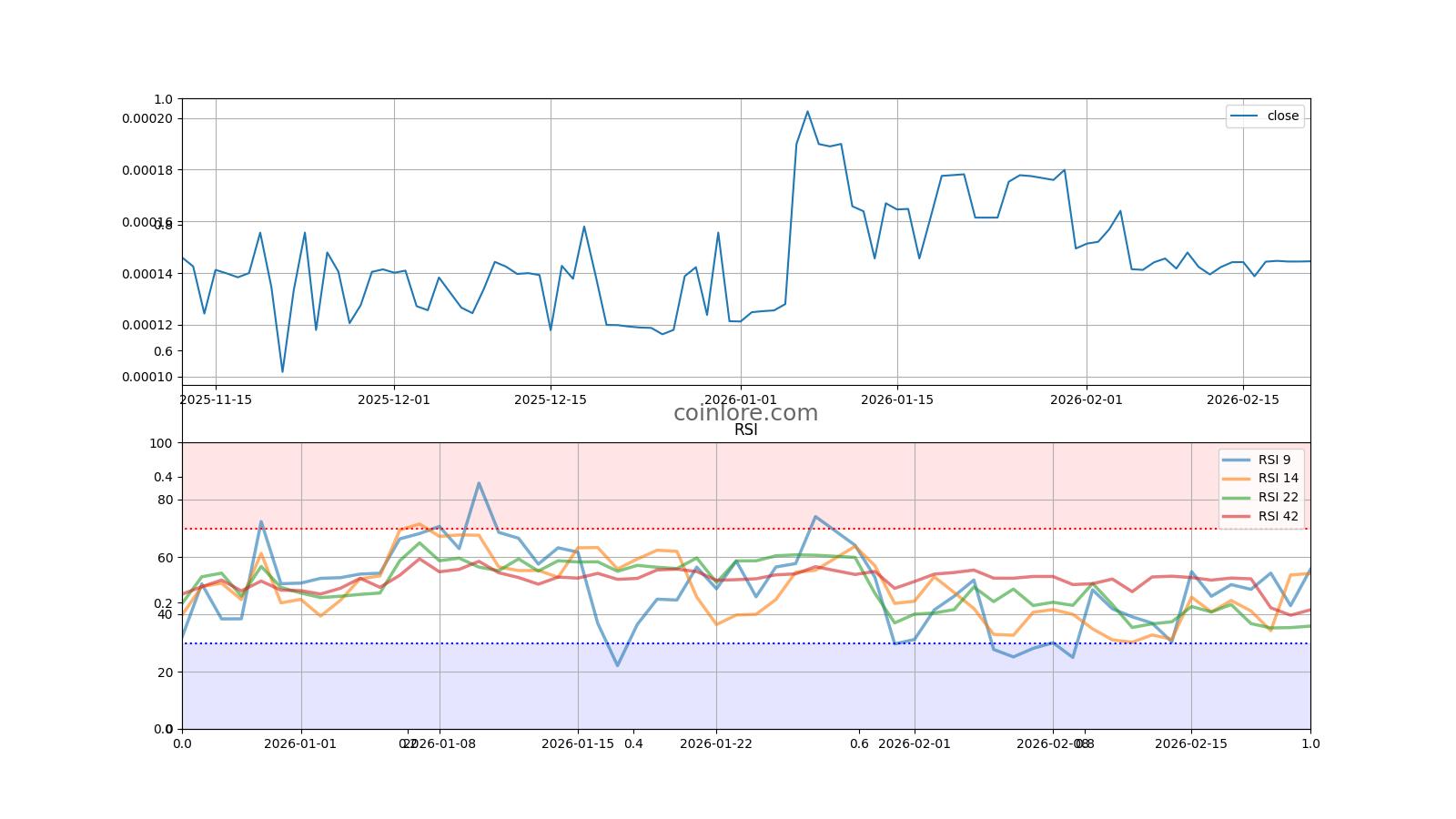 Prime-XI RSI indicator