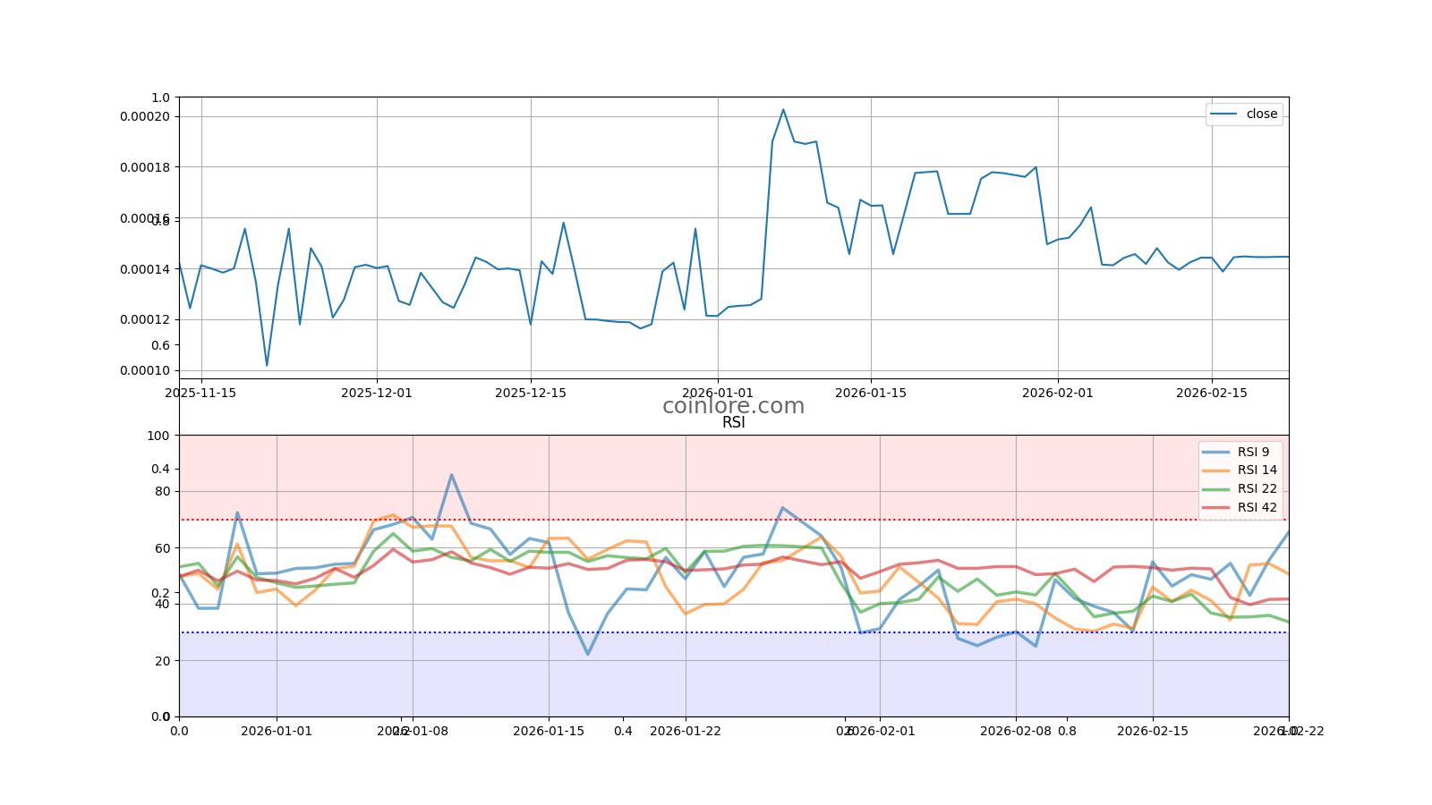 Prime-XI RSI indicator