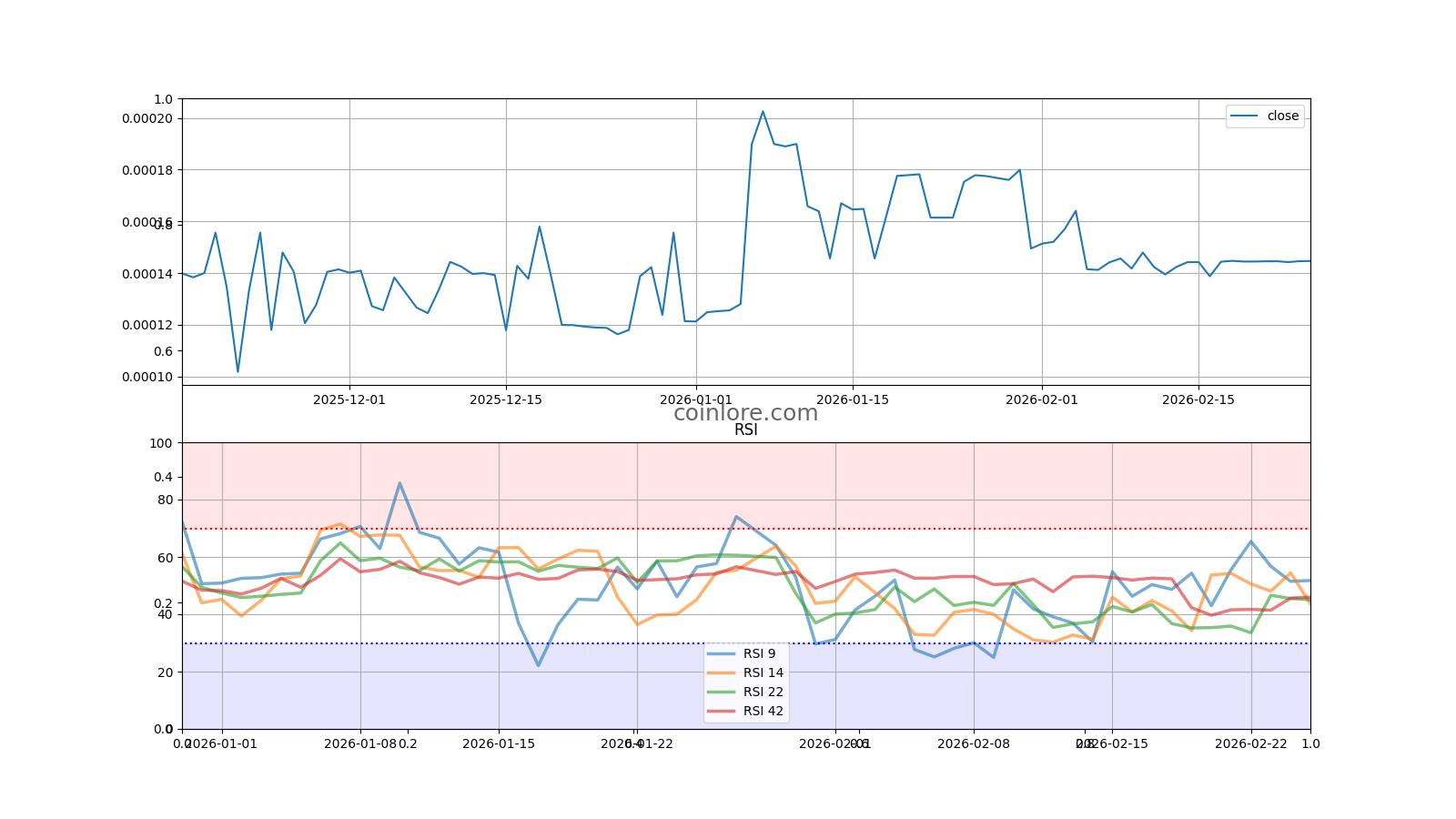 Prime-XI RSI indicator