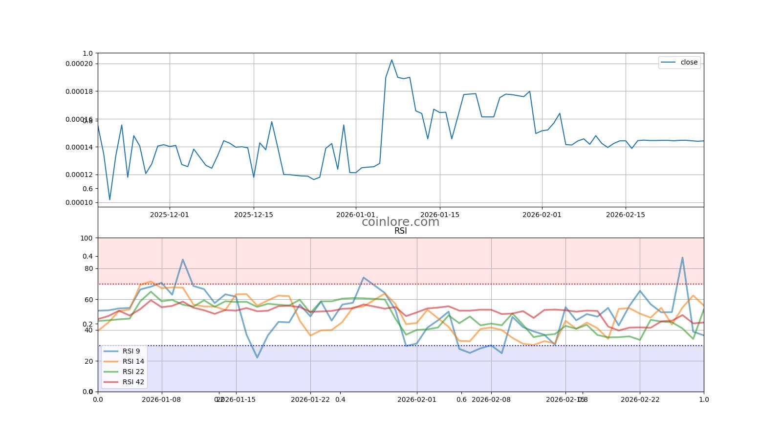 Prime-XI RSI indicator