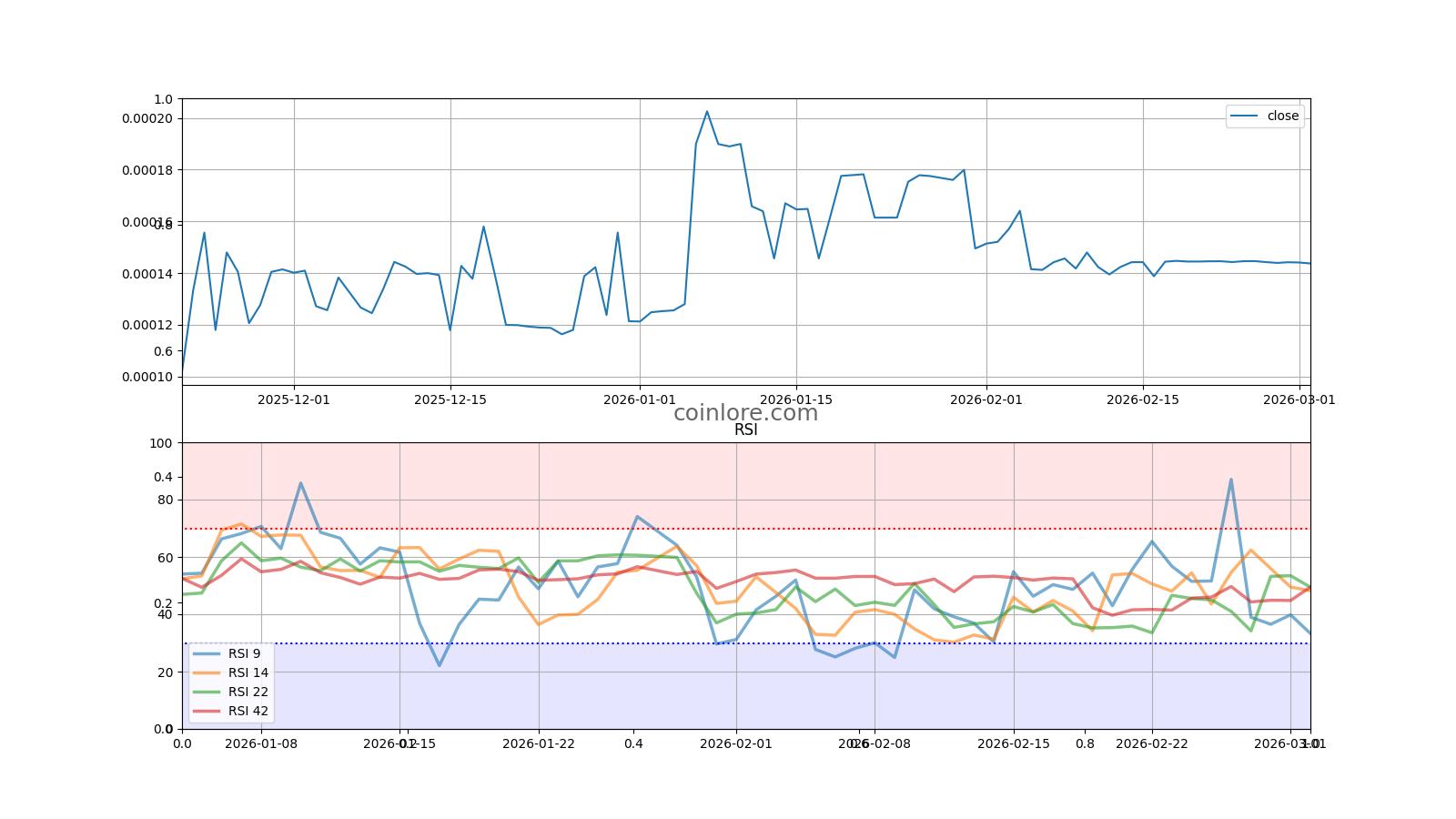 Prime-XI RSI indicator