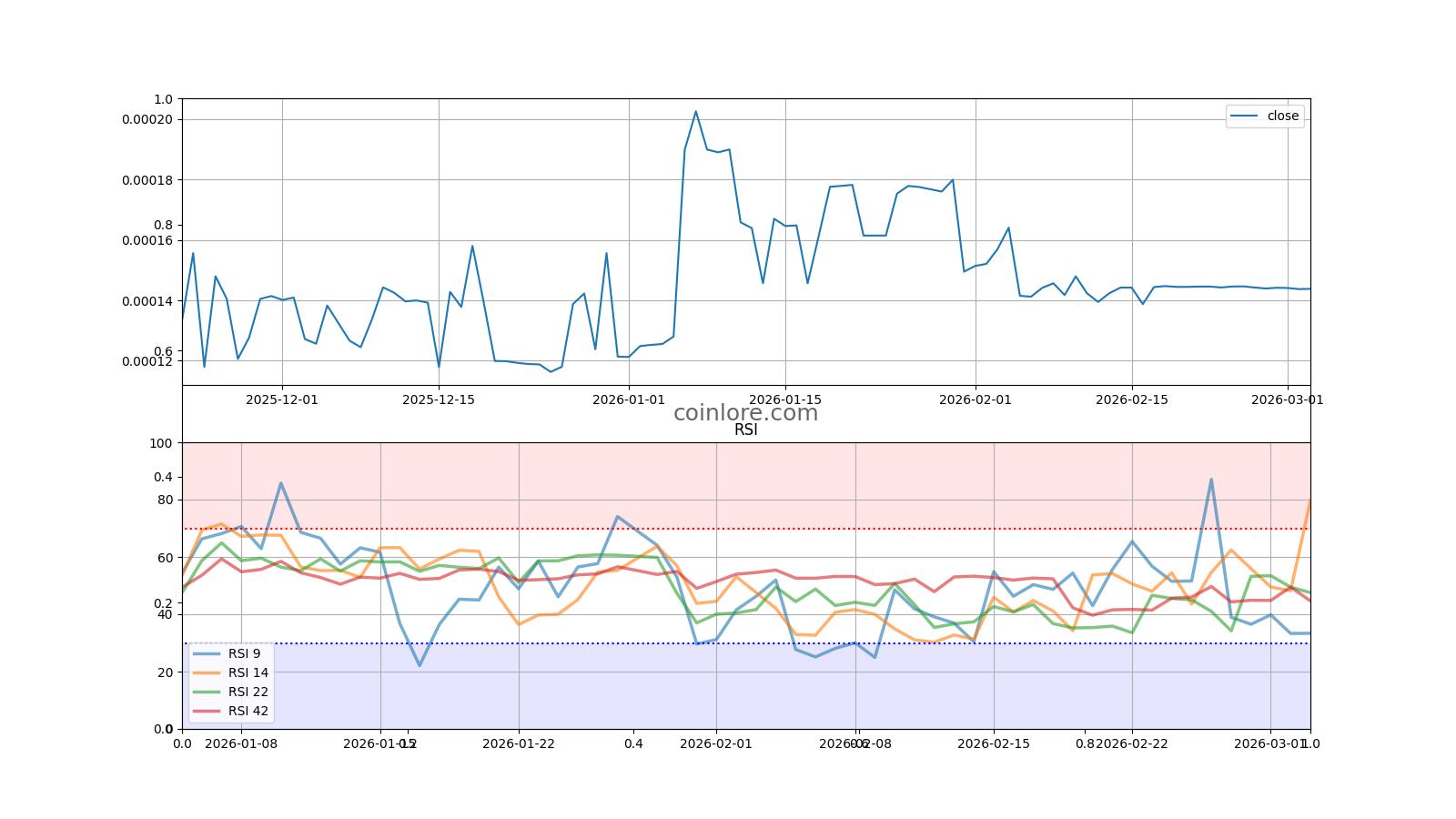 Prime-XI RSI indicator