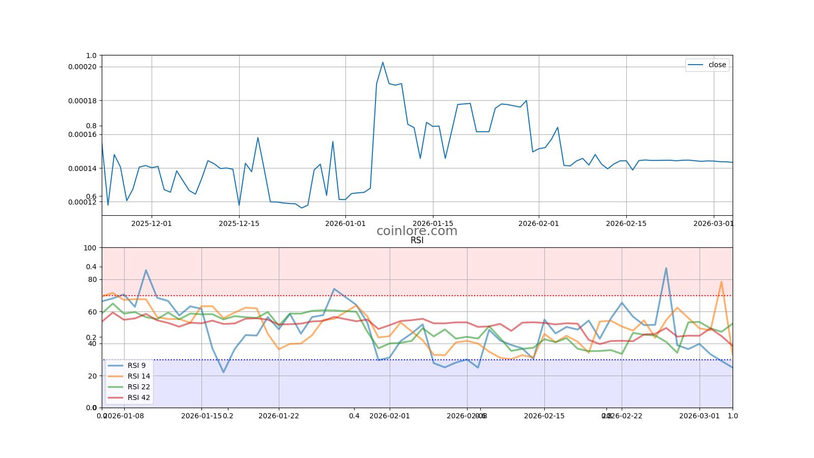 Prime-XI RSI indicator