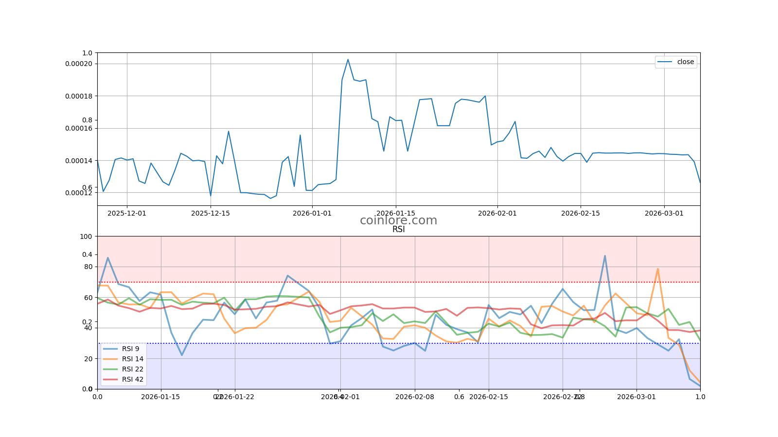 Prime-XI RSI indicator