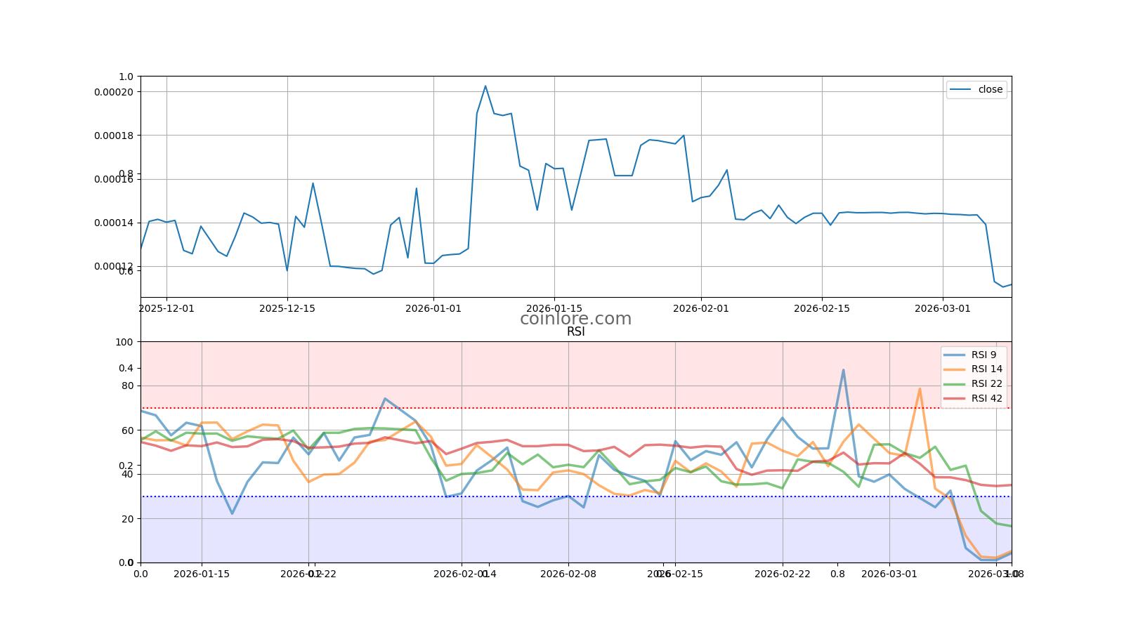Prime-XI RSI indicator