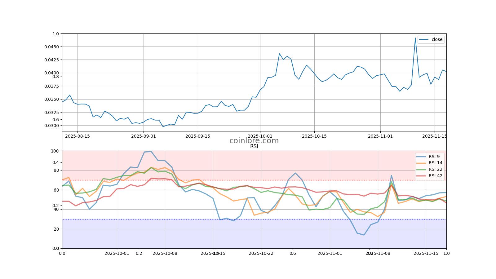 质数币 RSI indicator