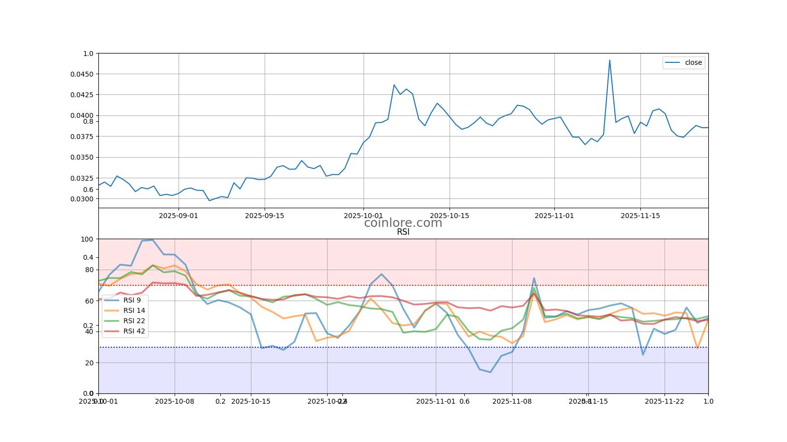 质数币 RSI indicator