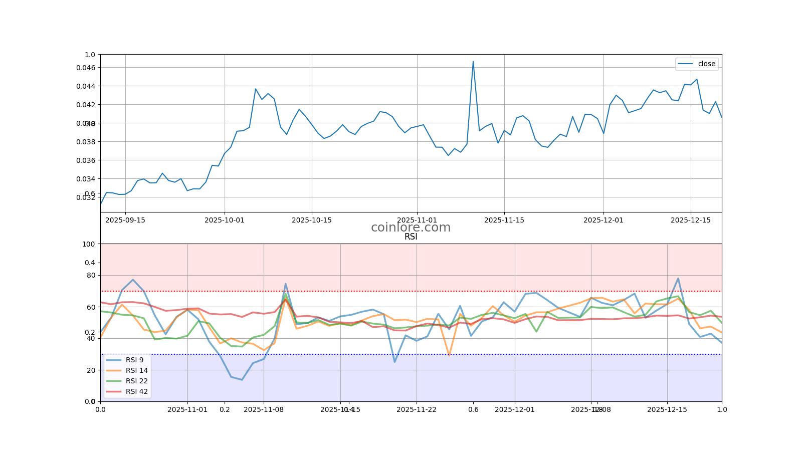 质数币 RSI indicator