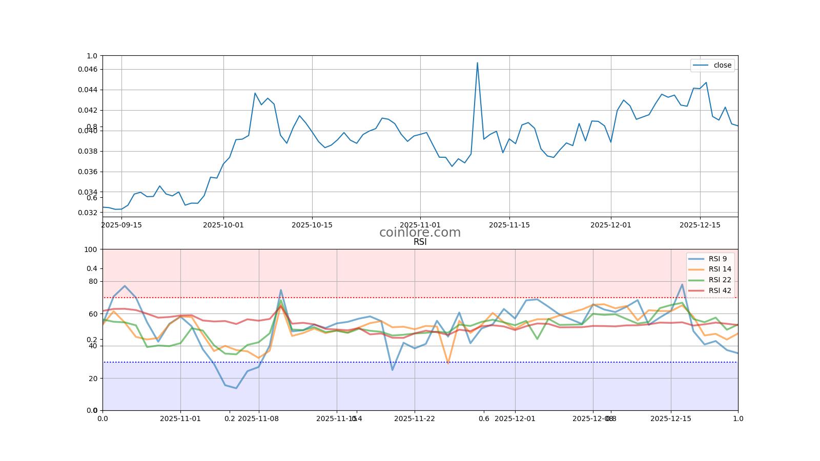 Primecoin RSI indicator
