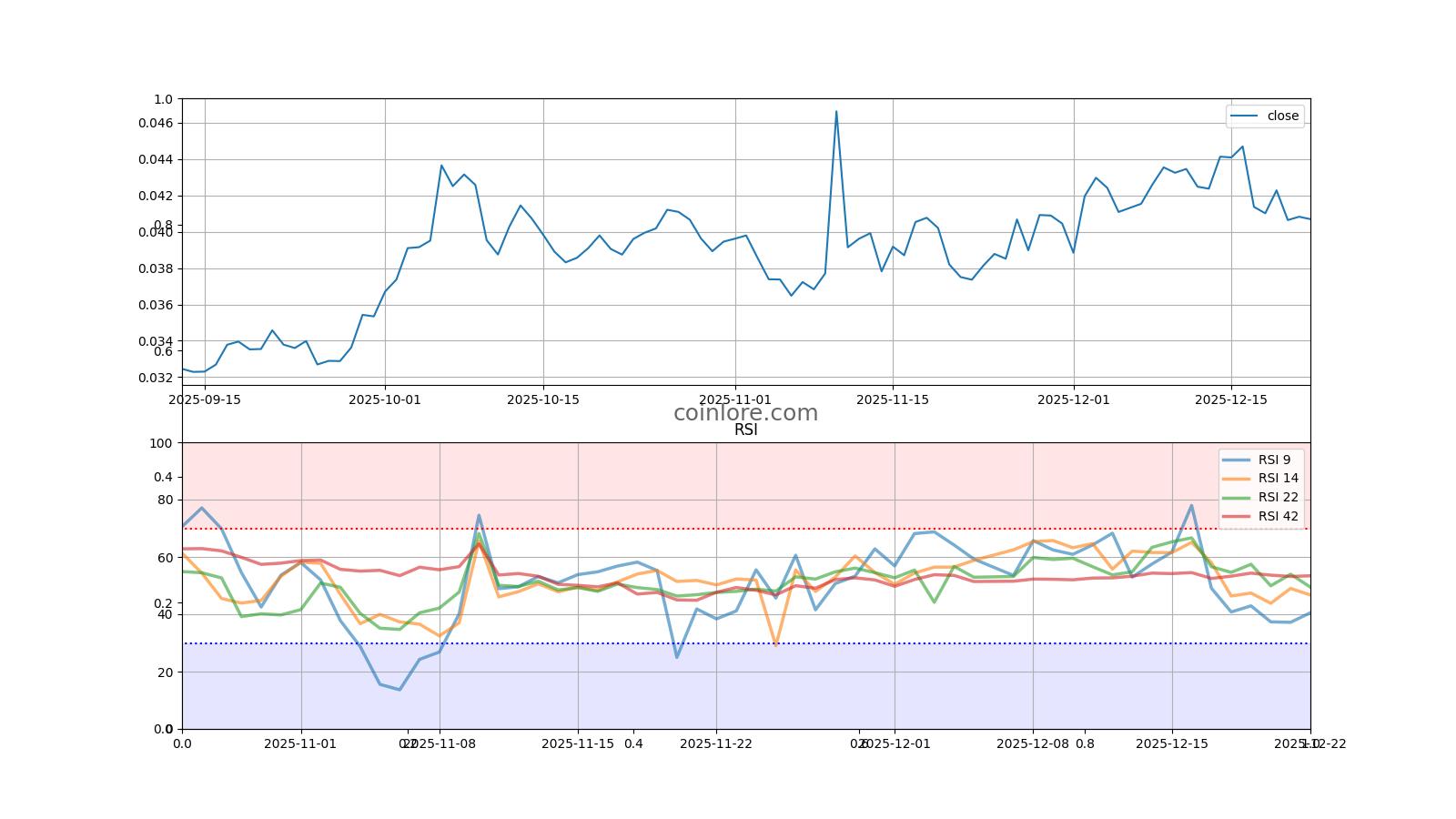 プライムコイン RSI indicator
