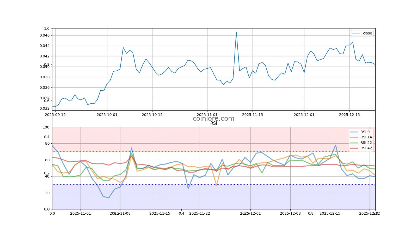 Primecoin RSI indicator