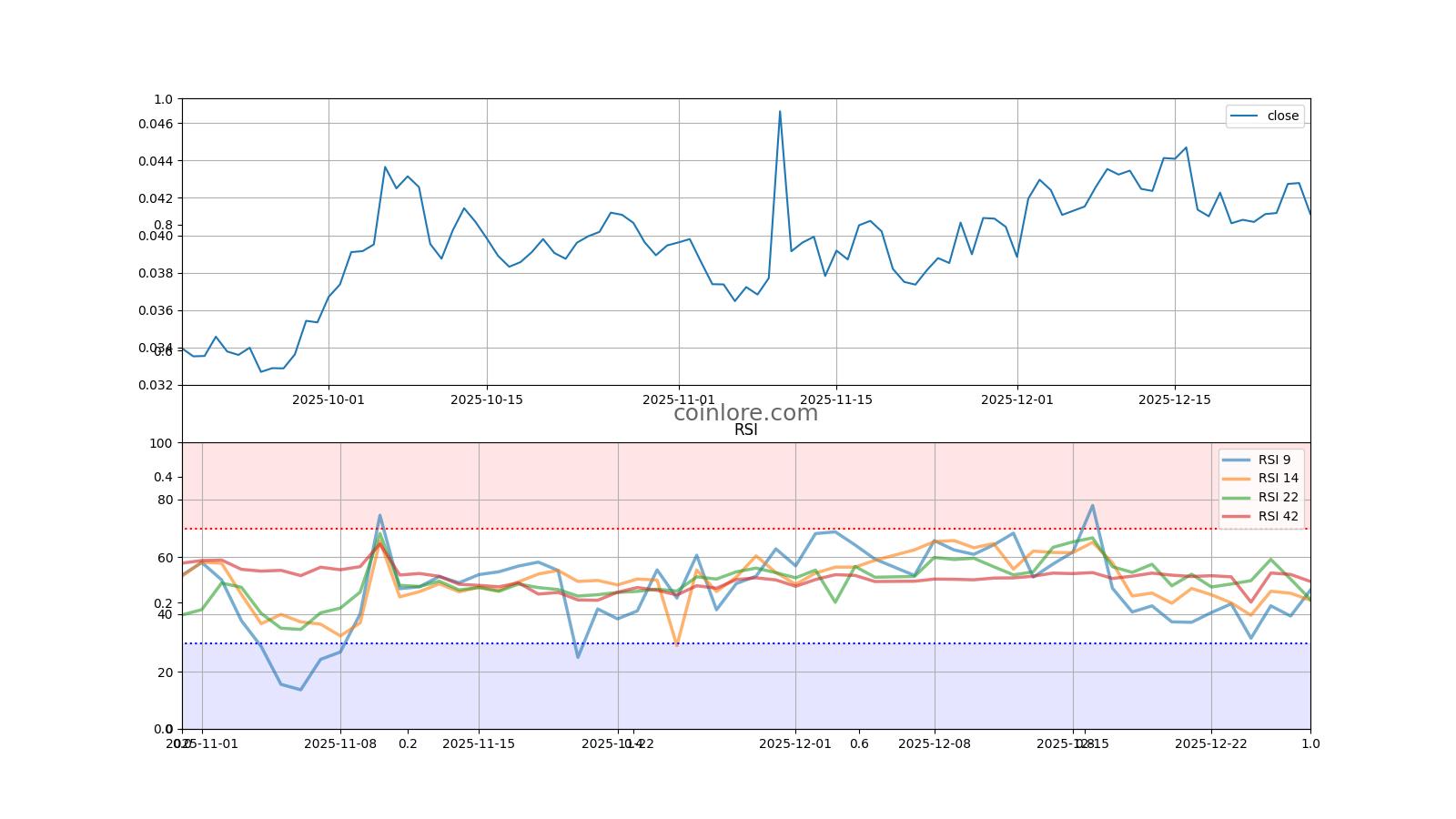 Primecoin RSI indicator