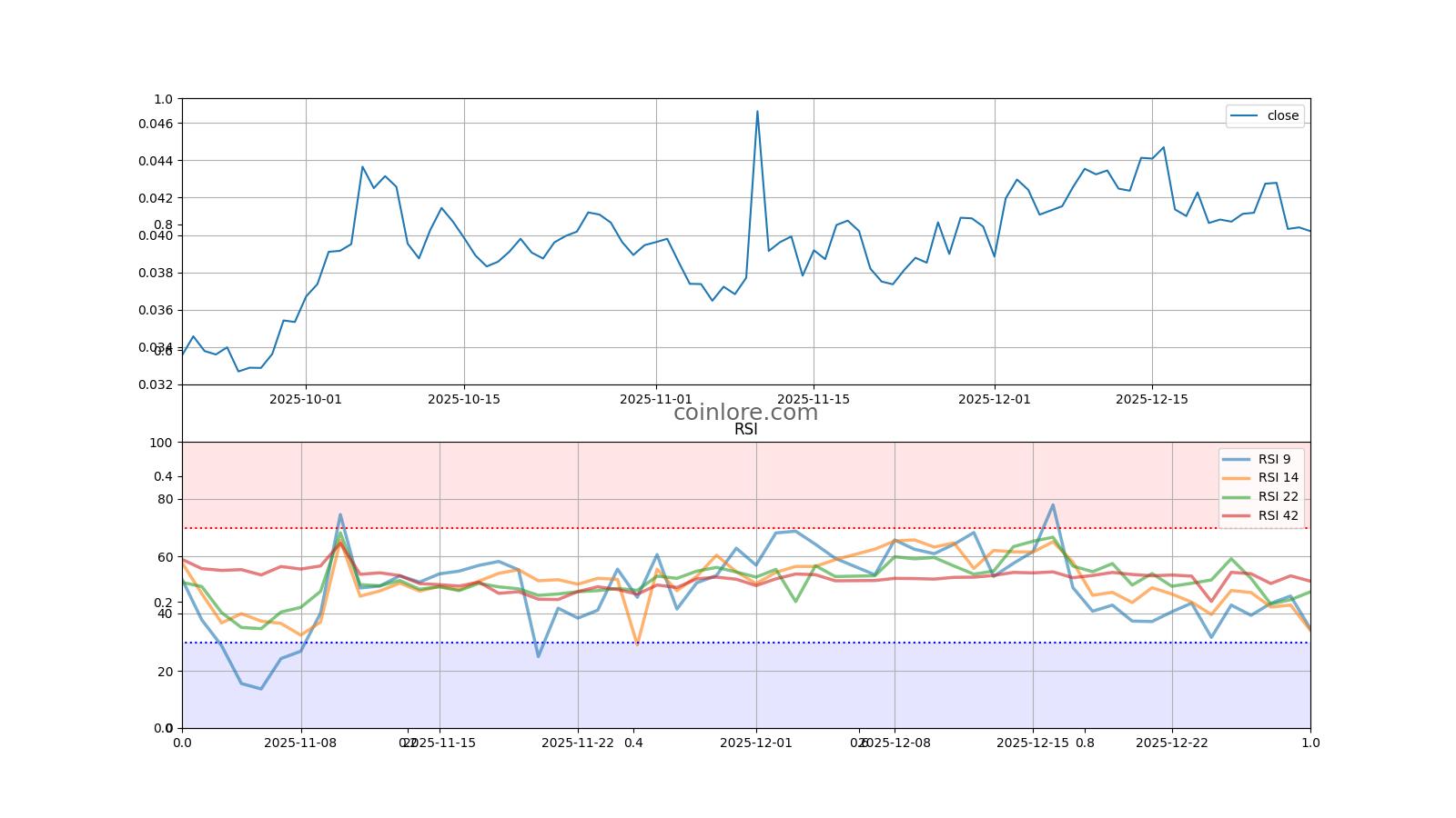 Primecoin RSI indicator