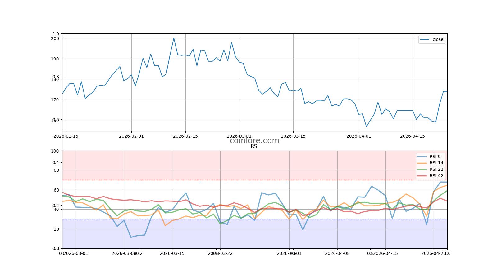 Primex Finance RSI indicator