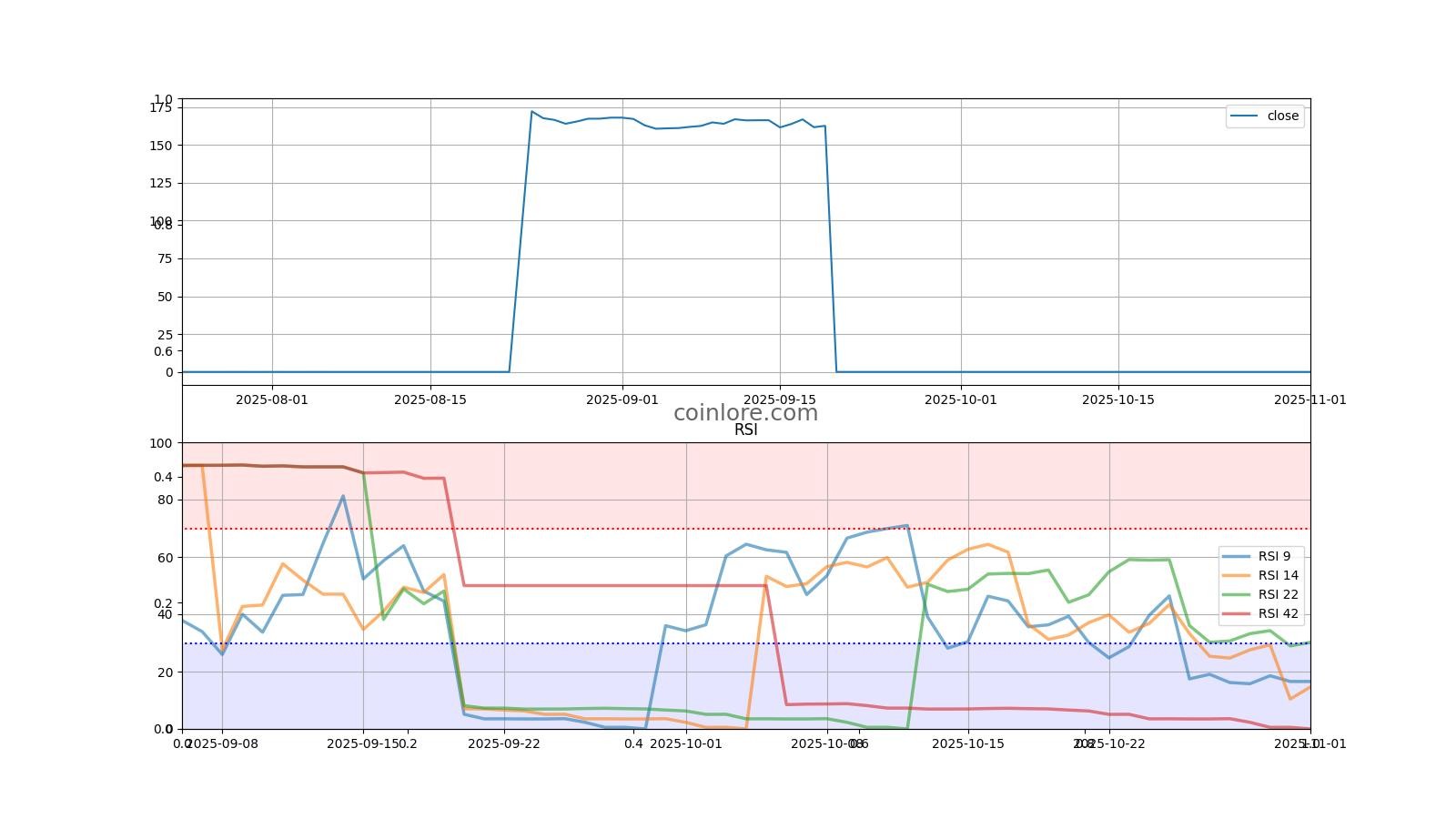 Primex Finance RSI indicator
