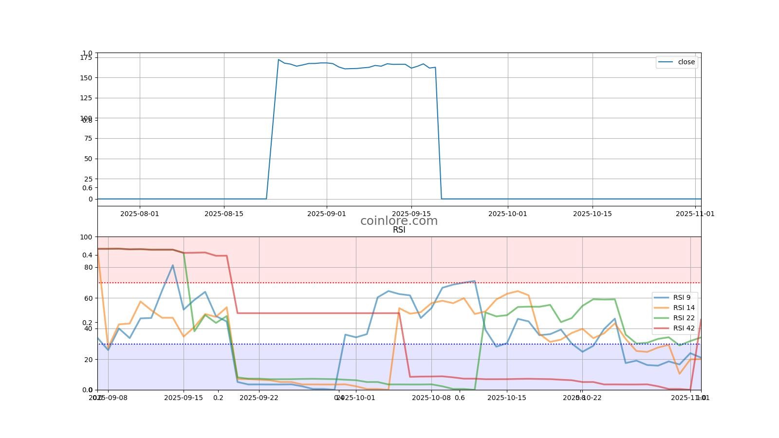 Primex Finance RSI indicator