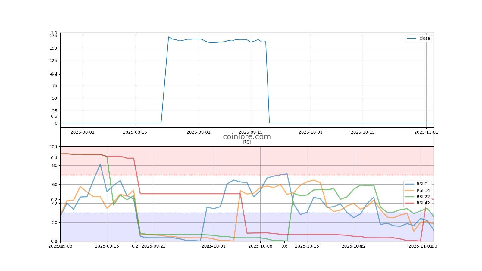 Primex Finance RSI indicator
