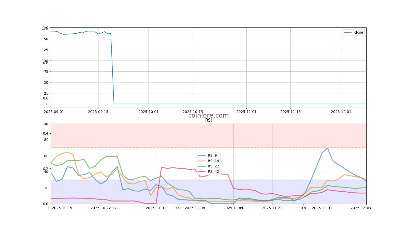 Primex Finance RSI indicator