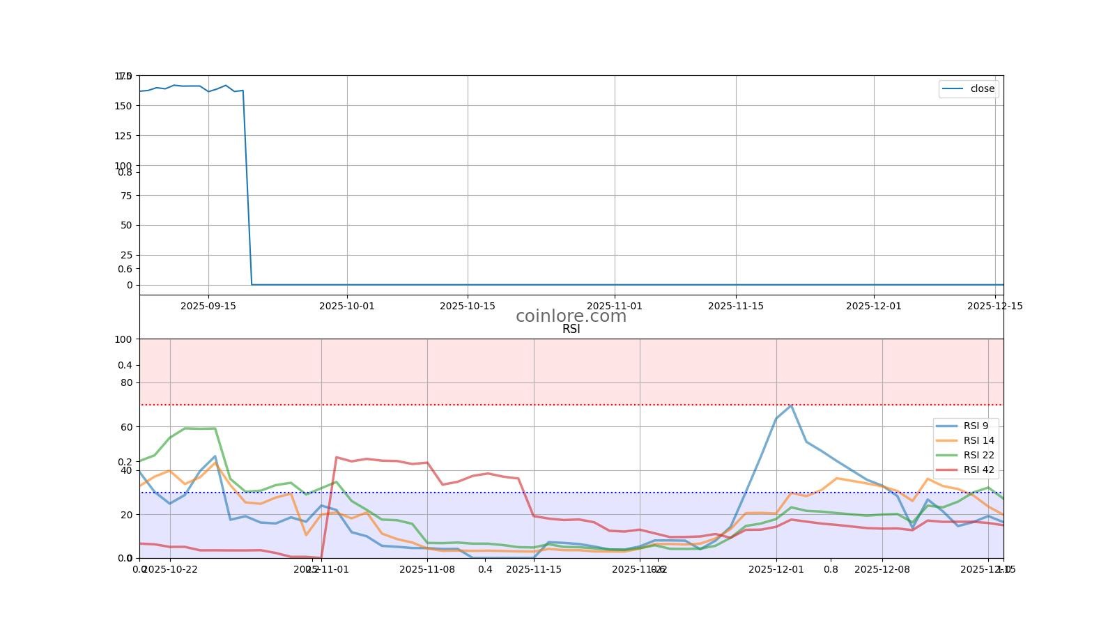 Primex Finance RSI indicator