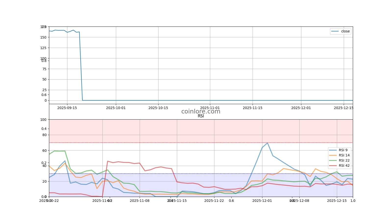 Primex Finance RSI indicator
