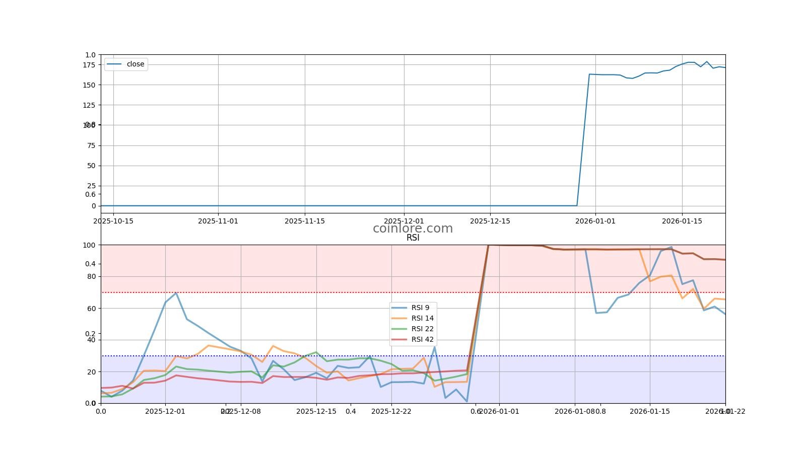 Primex Finance RSI indicator