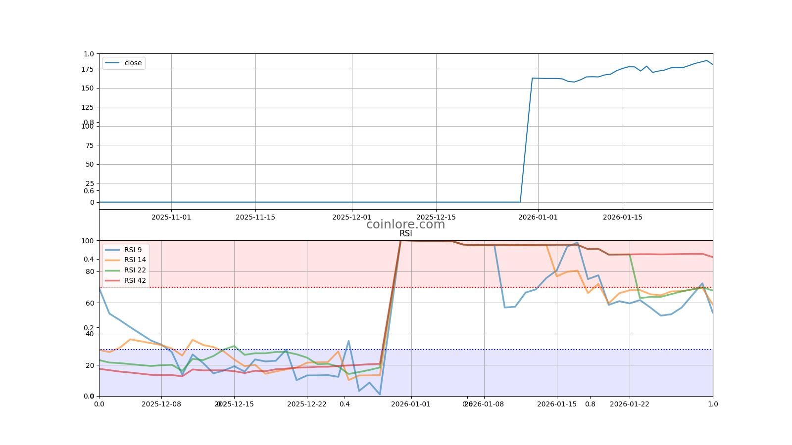 Primex Finance RSI indicator