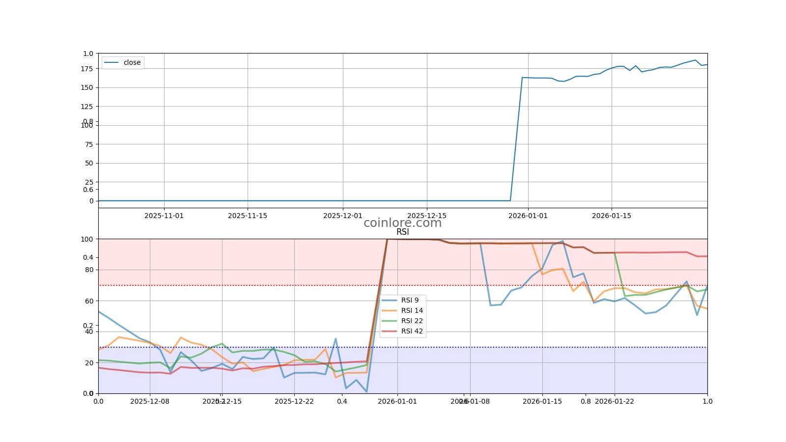 Primex Finance RSI indicator