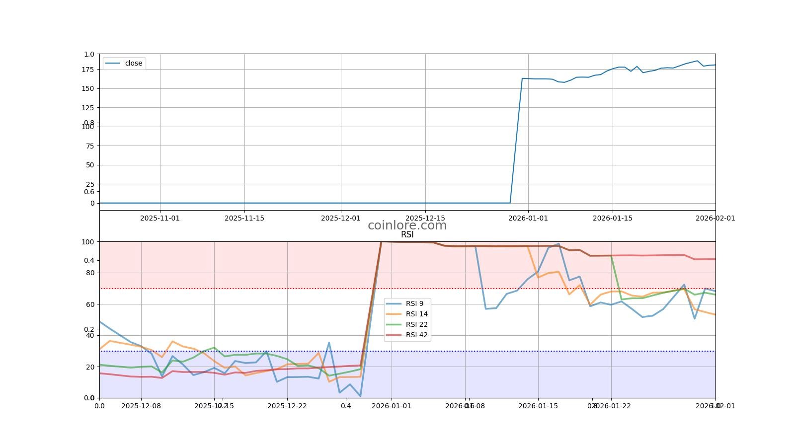 Primex Finance RSI indicator