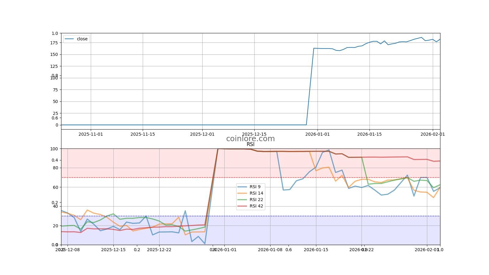 Primex Finance RSI indicator