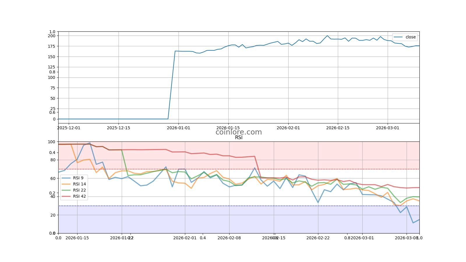 Primex Finance RSI indicator