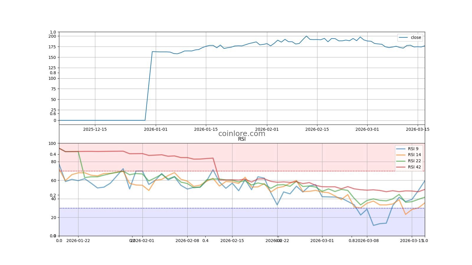 Primex Finance RSI indicator