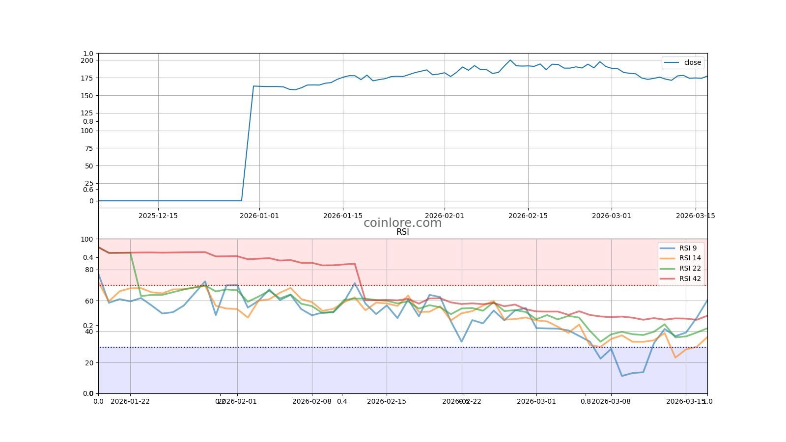 Primex Finance RSI indicator