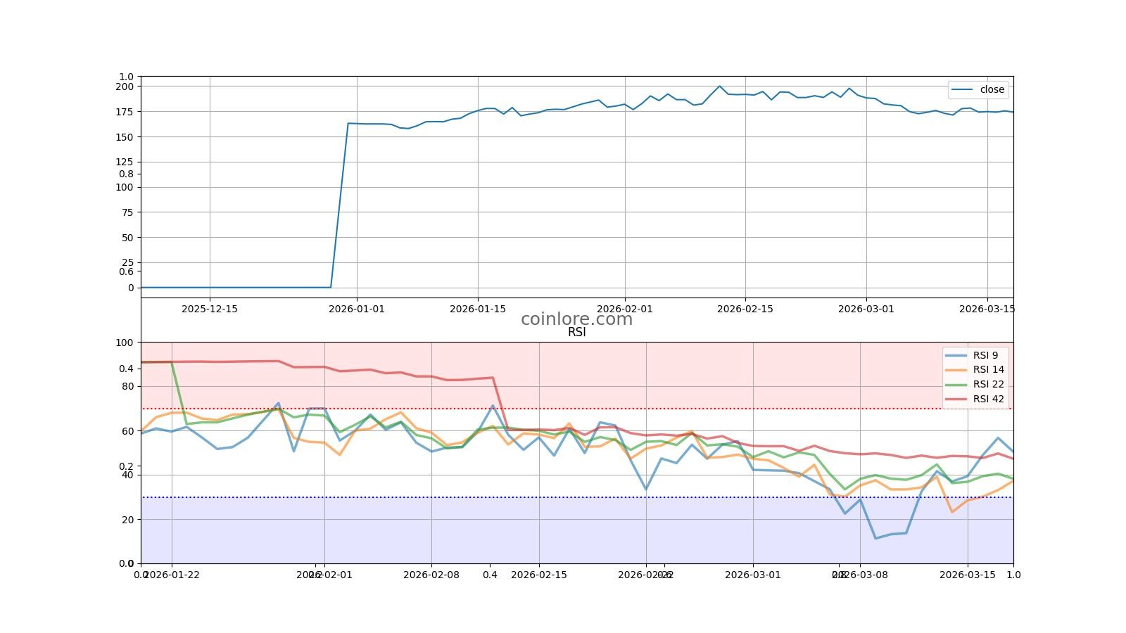 Primex Finance RSI indicator