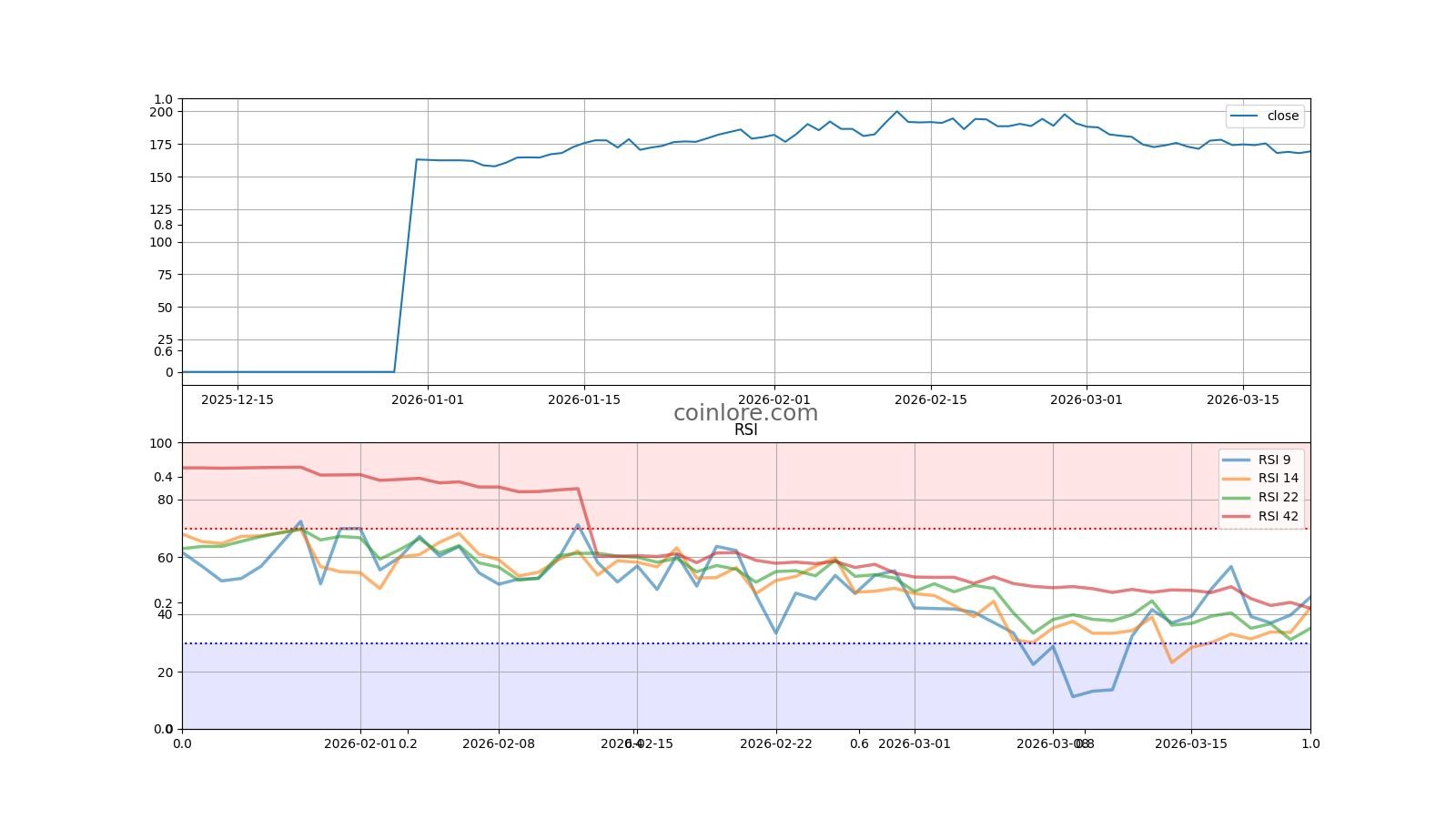 Primex Finance RSI indicator