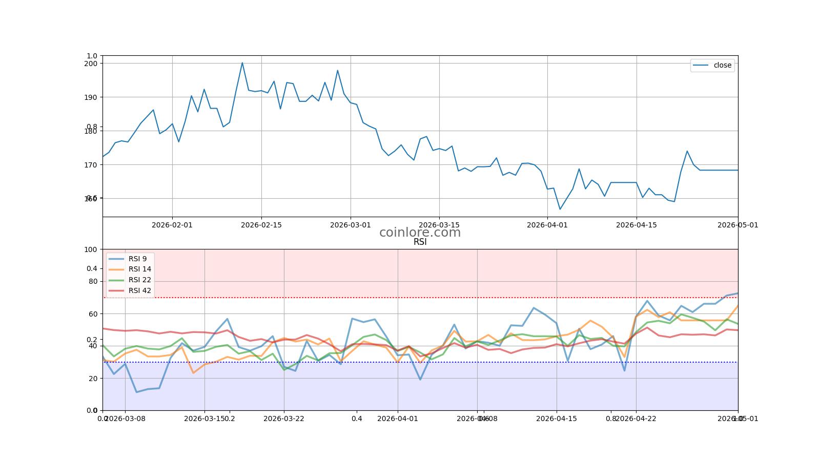 Primex Finance RSI indicator